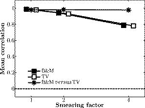 Effects of spectral smearing and temporal fine structure degradation on ...
