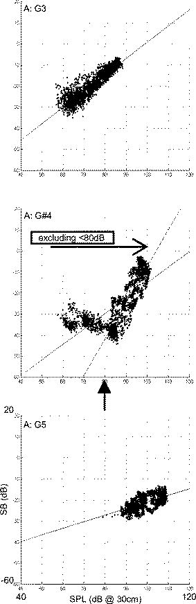Fundamental frequency influences the relationship between sound ...