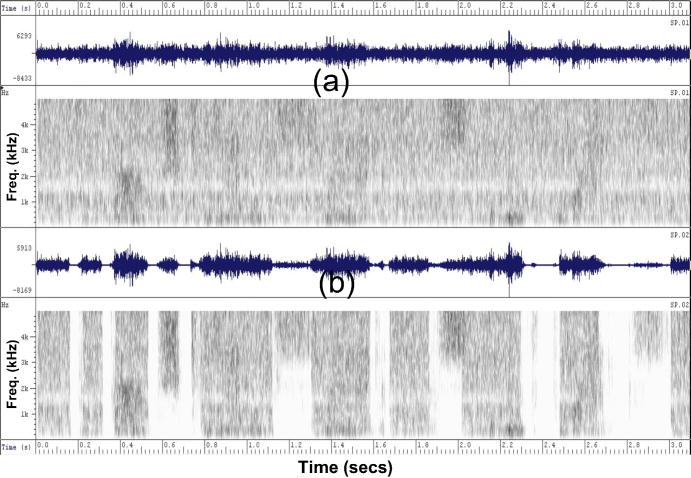 Factors Affecting Masking Release In Cochlear Implant Vocoded Speech