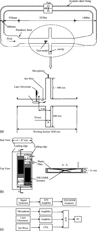 Asynchronous control of vortex-induced acoustic cavity resonance using ...