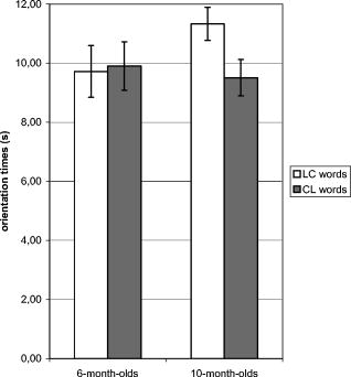 A perceptual equivalent of the labial-coronal effect in the first year ...
