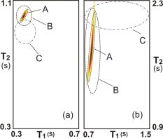 Efficient estimation of decay parameters in acoustically coupled-spaces using slice samplinga ...