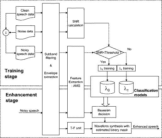 An algorithm that improves speech intelligibility in noise for normal-hearing listeners | The ...