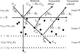 Radiative transfer theory applied to ocean bottom modeling | The ...