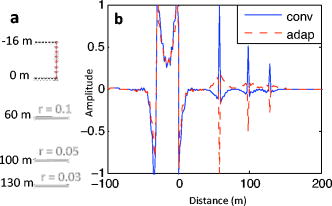 On the sign of the adaptive passive fathometer impulse response | The ...
