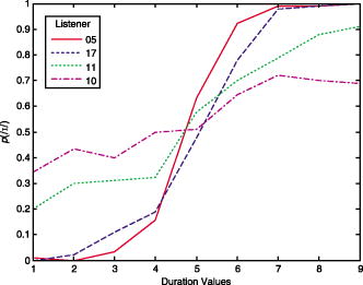 Analysis of categorical response data: Use logistic regression rather than endpoint-difference ...
