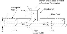 Transmission characteristics of a tee-junction in a rectangular duct at ...