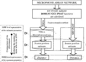 Automatic estimation of position and orientation of an acoustic source by a microphone array ...