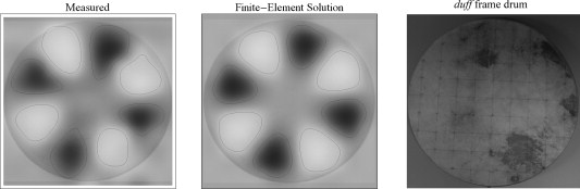 Reconstruction of radiating sound fields using minimum energy method ...