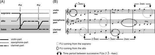 Spatial selective attention in a complex auditory environment such as ...