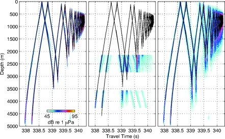 Effects of upper ocean sound-speed structure on deep acoustic shadow ...