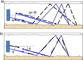 Coherent backscattering effect from mid-frequency shallow water ...