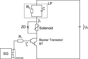 A highly accurate plucking mechanism for acoustical measurements of ...