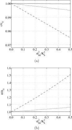 Dispersion and attenuation due to scattering from heterogeneities of ...