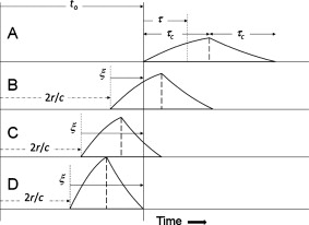 Fixed time versus fixed range reverberation calculation: Analytical ...