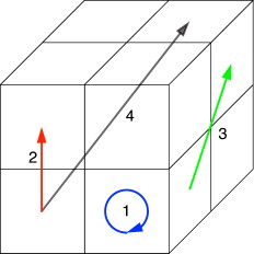 Fast inverse scattering solutions using the distorted Born iterative method and the multilevel ...