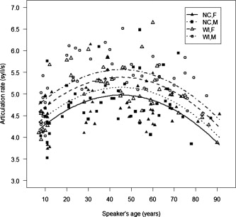 Between-speaker and within-speaker variation in speech tempo of ...