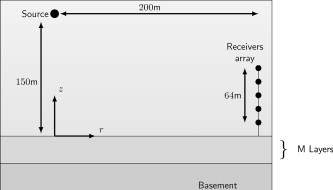 Sound speed profile characterization by the image source method | The ...