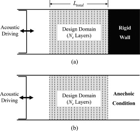 Solid-perforated panel layout optimization by topology optimization ...