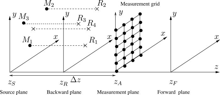 Real-time near-field acoustic holography for continuously visualizing ...