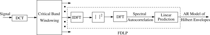 Temporal Envelope Compensation For Robust Phoneme Recognition Using Modulation Spectrum The