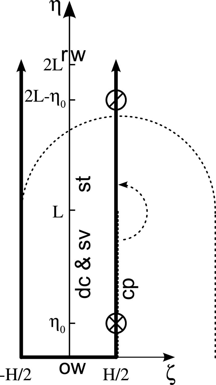 A two-dimensional cochlear fluid model based on conformal mapping | The ...