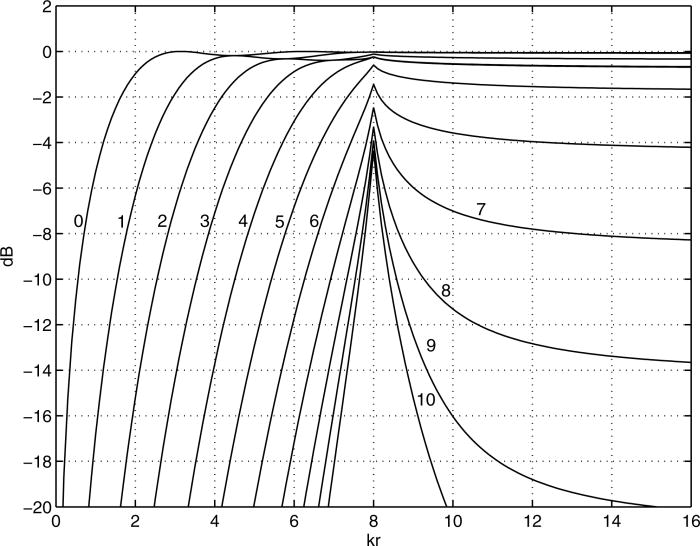 Sound Reproduction Systems Using Variable Directivity Loudspeakers The Journal Of The 1016