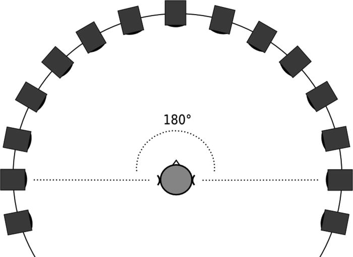 Directional perception of distributed sound sources | The Journal of ...