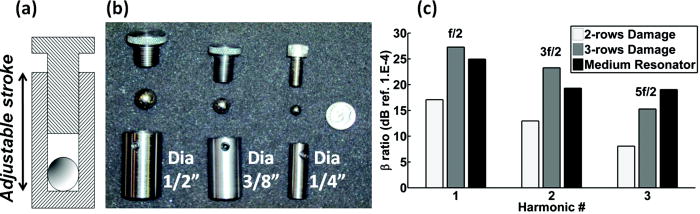 Airframe structural damage detection: A non-linear structural surface ...