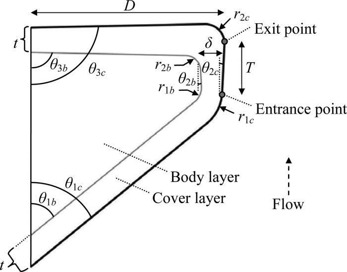 Identification of geometric parameters influencing the flow-induced ...