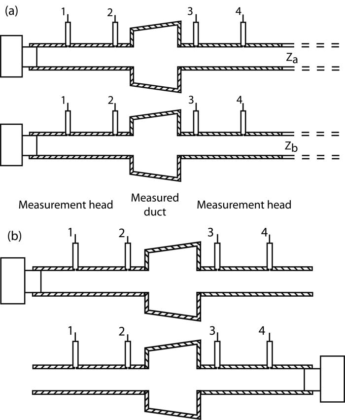 The three-measurement two-calibration method for measuring the transfer ...