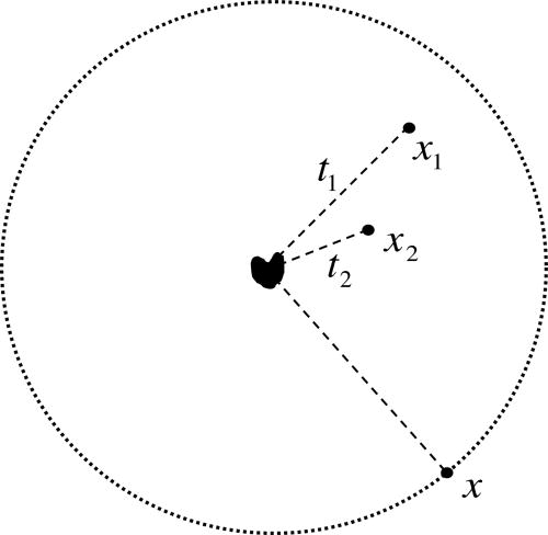 The reciprocity theorem for the scattered field is the progenitor of ...