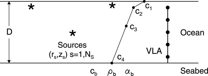 Bayesian multiple-source localization in an uncertain ocean environment ...