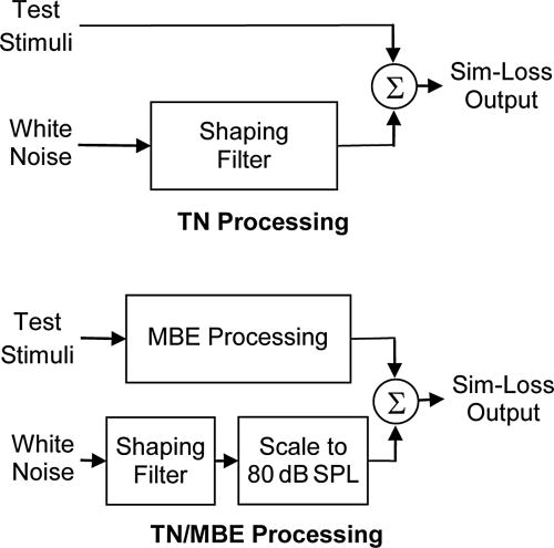 Temporal Modulation Transfer Functions For Listeners With Real And Simulated Hearing Loss The