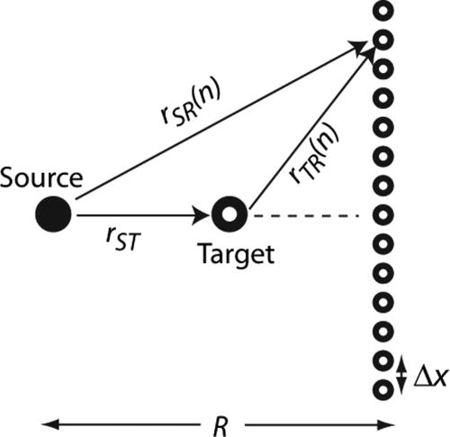 Forward scatter target strength extraction in a marine environment (L ...