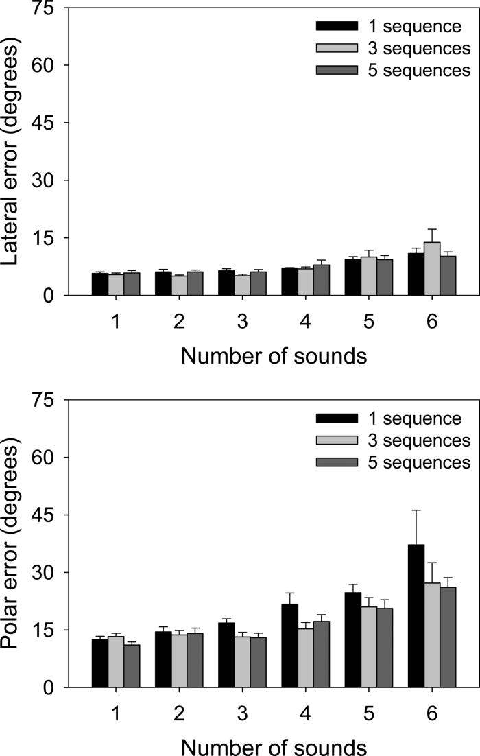 Memory for the locations of environmental sounds | The Journal of the ...