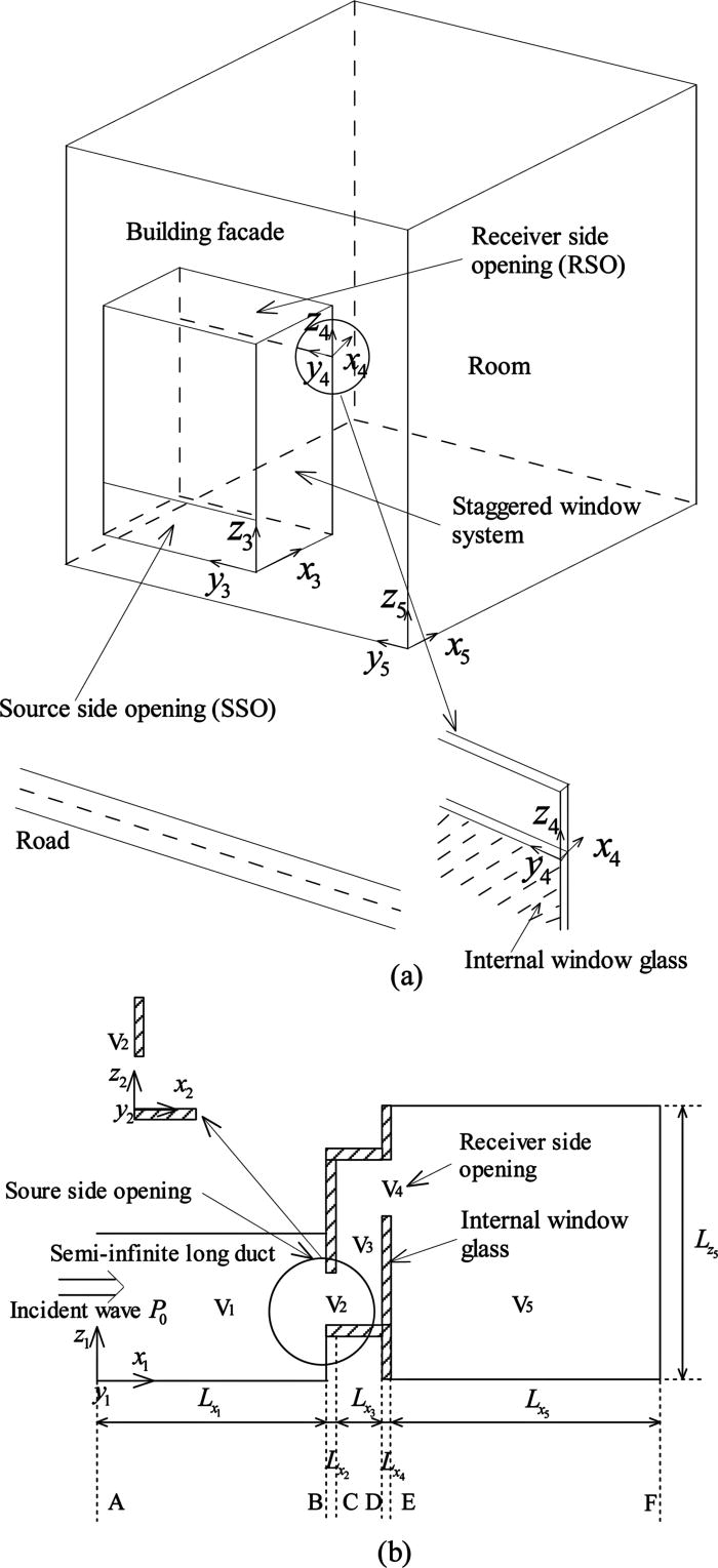 Active noise attenuation in ventilation windows | The Journal of the ...