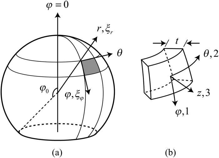 Modal analysis of the electromechanical conversion in piezoelectric ...