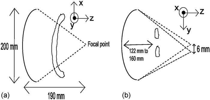 Adaptive projection method applied to three-dimensional ultrasonic ...