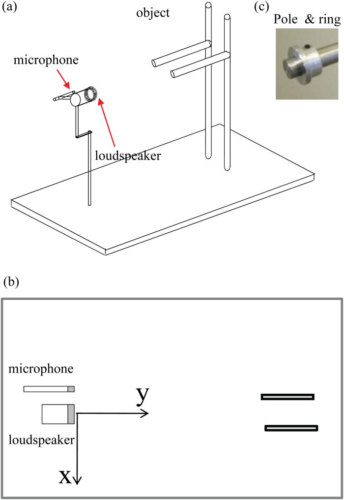 Evaluation of the echolocation model for range estimation of multiple closely spaced objects a ...