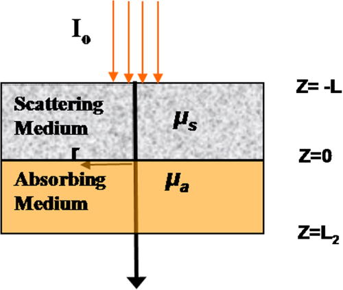 Linear Frequency Modulation Photoacoustic Radar Optimal Bandwidth And Signal To Noise Ratio For 