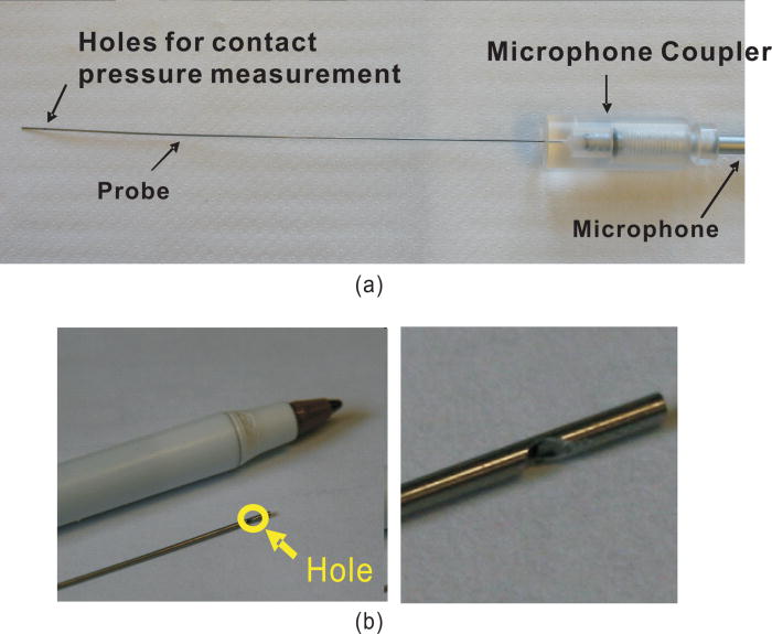 Verification of two minimally invasive methods for the estimation of ...