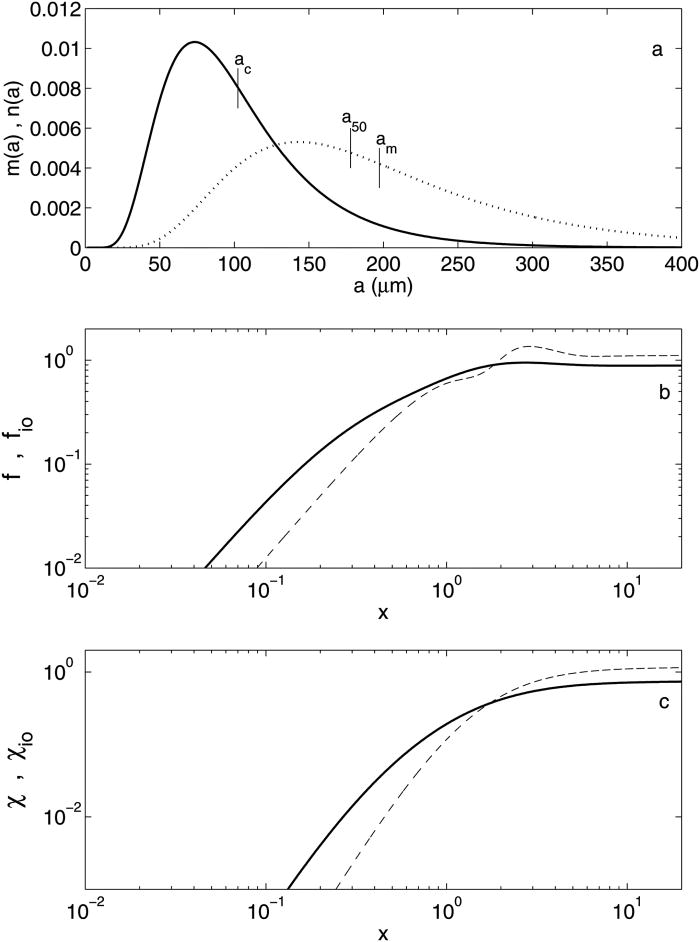 Acoustic inversions for measuring boundary layer suspended sediment ...