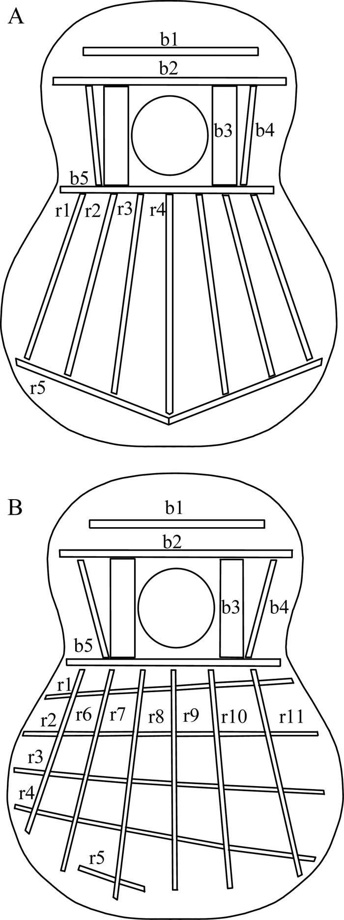 Modal parameters of two incomplete and complete guitars differing in ...