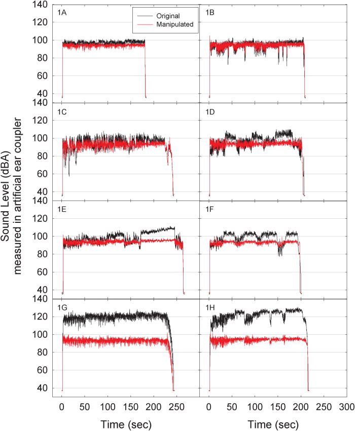 Modification of digital music files for use in human temporary ...