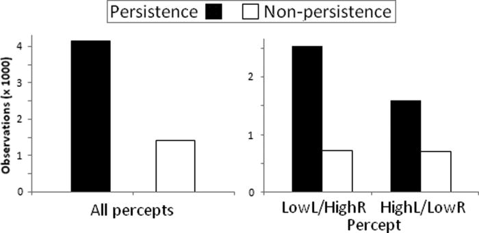 Ear and pitch segregation in Deutsch’s octave illusion persist ...