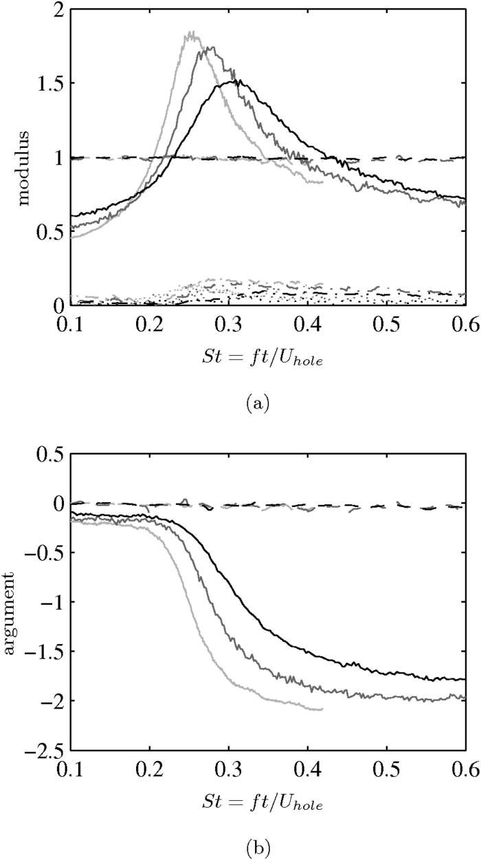 Whistling of an orifice in a reverberating duct at low Mach number ...