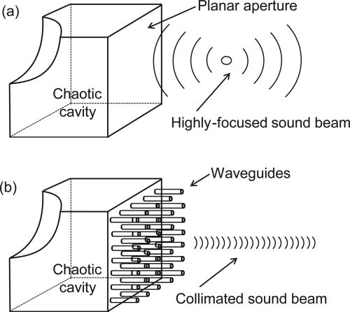 Two-dimensional virtual array for ultrasonic nondestructive evaluation using a time-reversal ...