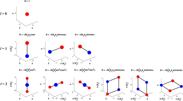 Incorporating source directionality into outdoor sound propagation ...