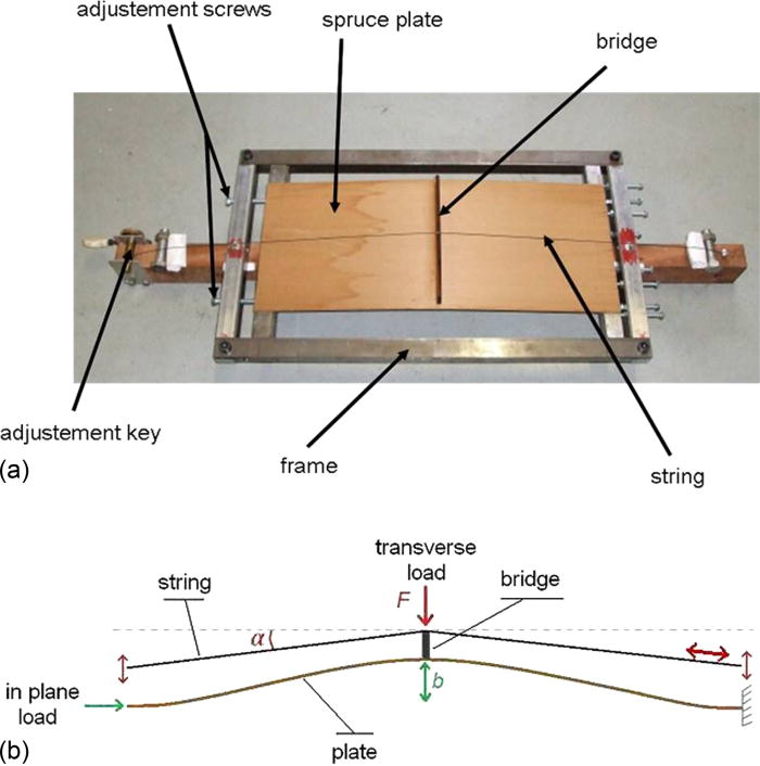 Prestress effects on the eigenfrequencies of the soundboards ...